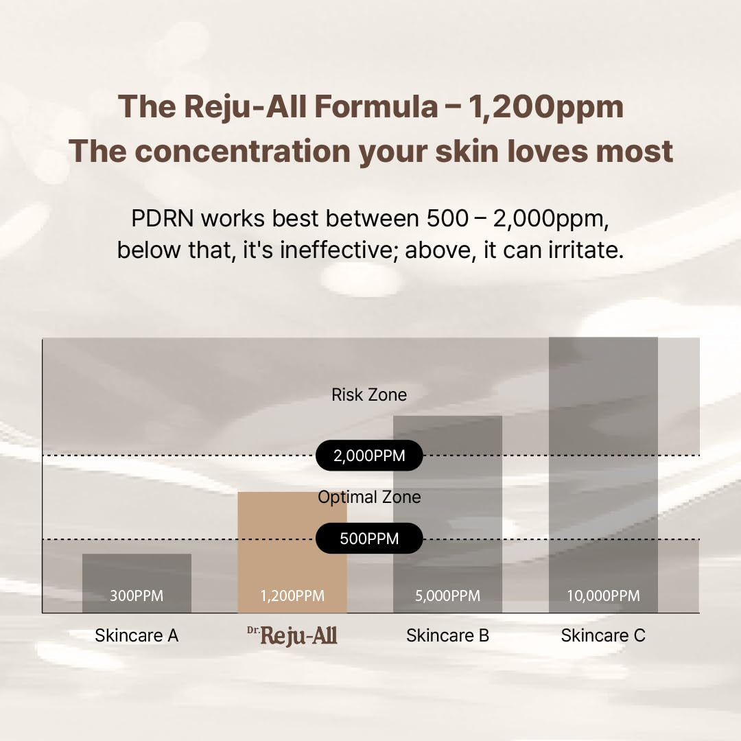 Dr. Reju-All Advanced PDRN Rejuvenating Cream – 20g | Skin Barrier Rep ...