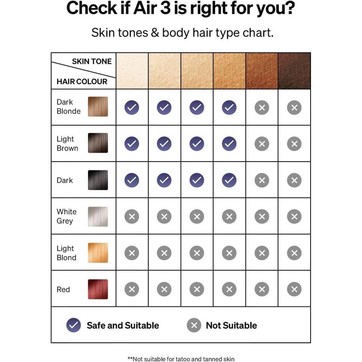 Ulike Laser Hair Removal, Air 10 IPL | Glam Global UK