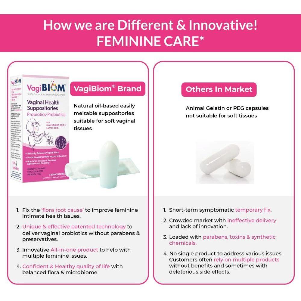 Vagibiom Lactobacillus Vaginal Suppository – 5 Count | Microbiome ...